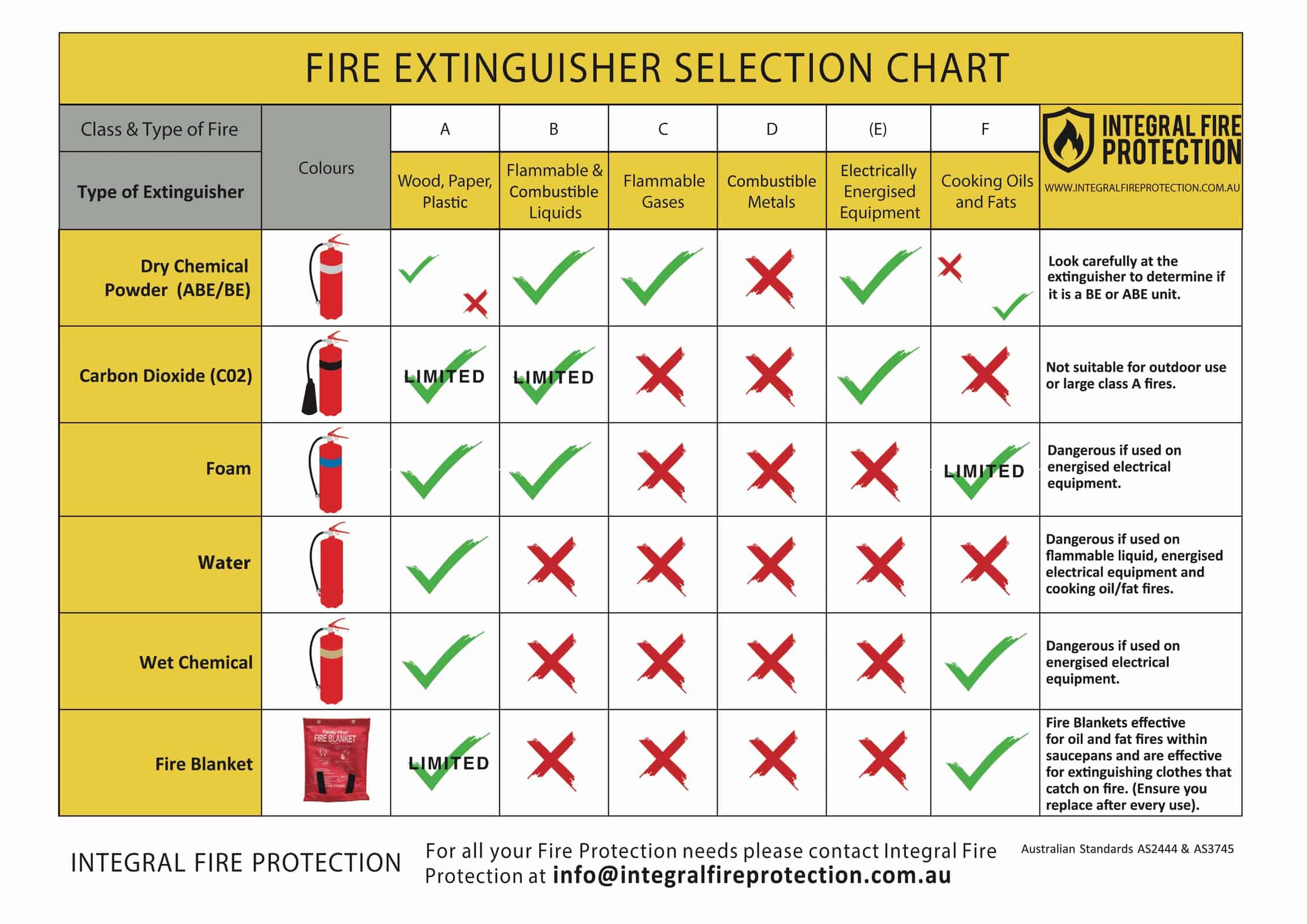 Turbo Fire Chart